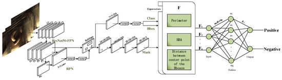 Mounting Behaviour Recognition for Pigs Based on Deep Learning