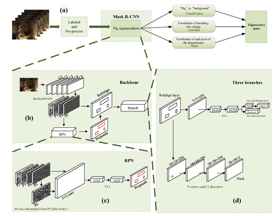 Mounting Behaviour Recognition for Pigs Based on Deep Learning