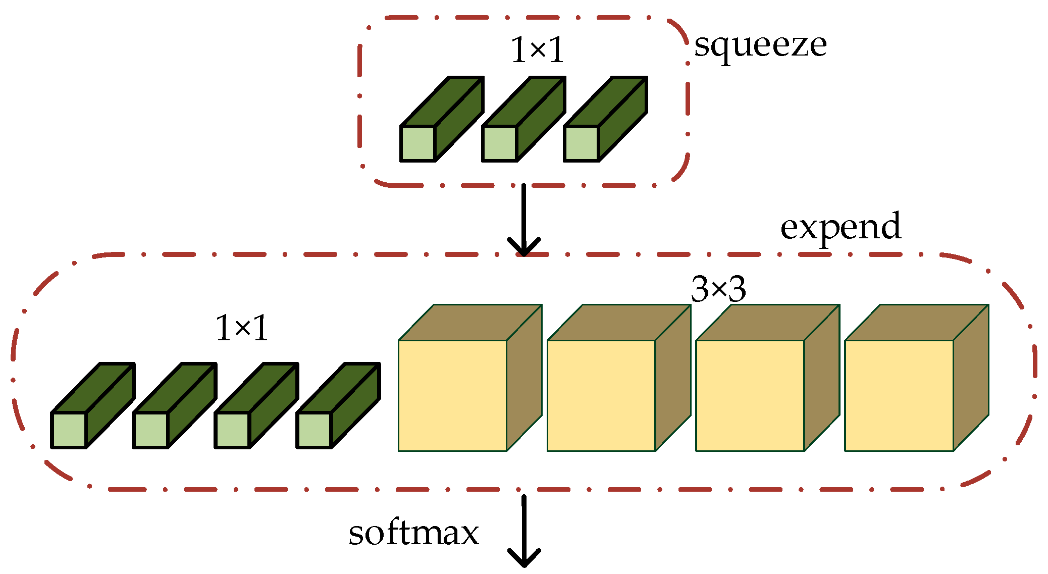 A Dual Neural Architecture Combined SqueezeNet with OctConv for LiDAR Data Classification