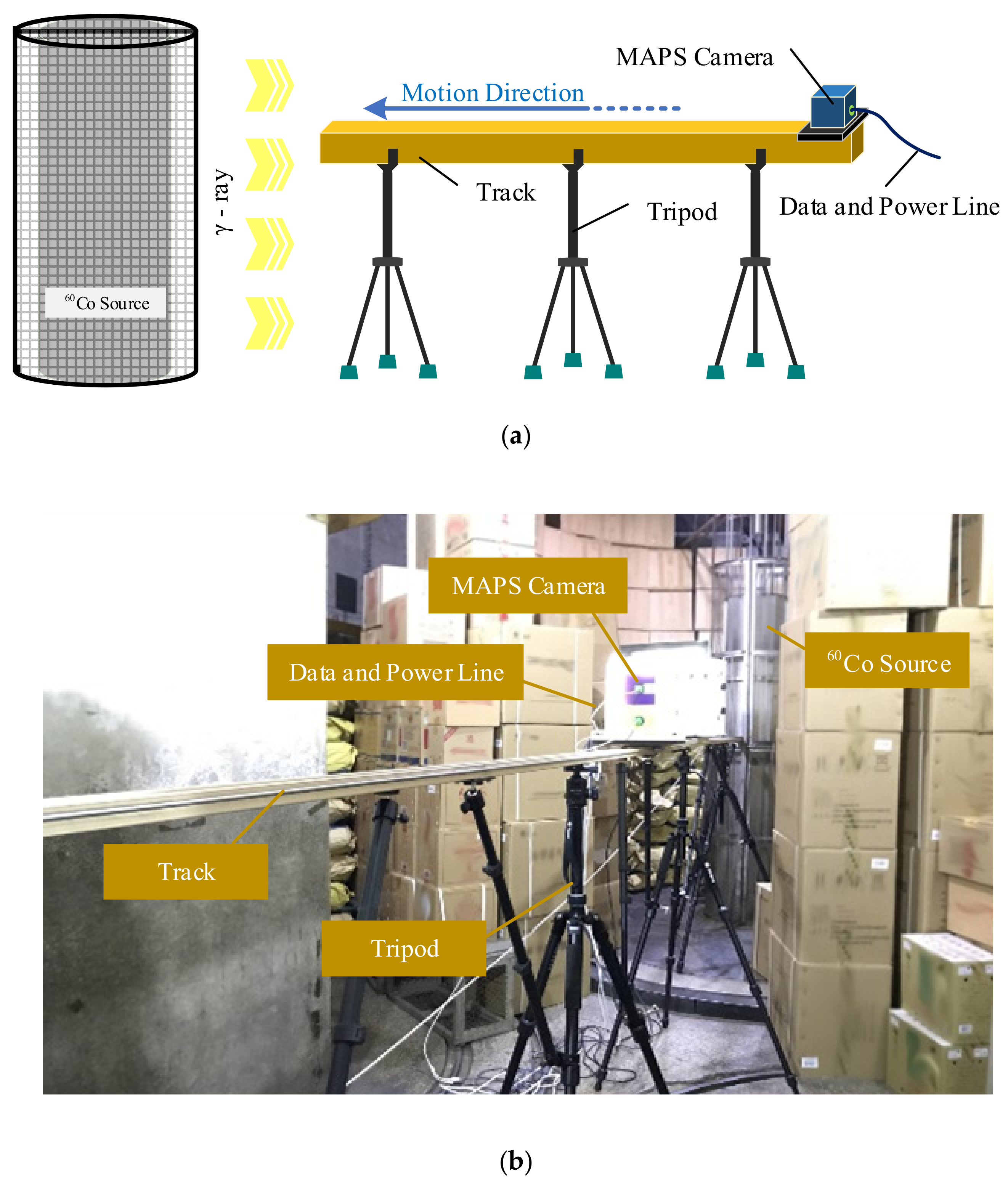 Effect of Commercial Off-The-Shelf MAPS on γ-Ray Ionizing Radiation ...