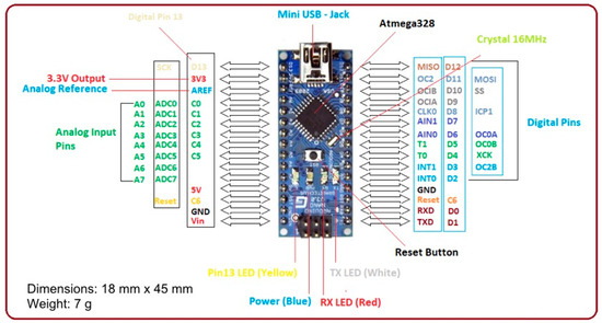 An Innovative AAL System Based on IoT Technologies for Patients with ...