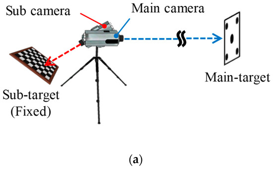 Sensors | Free Full-Text | Bayesian Prediction of Pre-Stressed Concrete Bridge Deflection Using ...