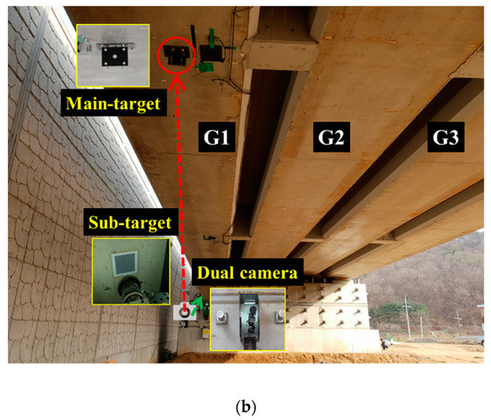 Sensors | Free Full-Text | Bayesian Prediction of Pre-Stressed Concrete Bridge Deflection Using ...