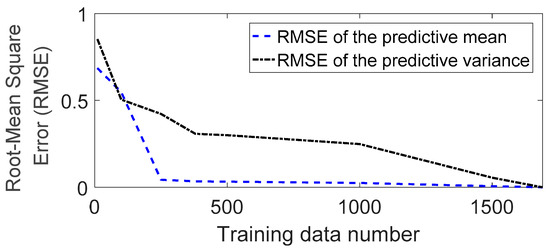 Sensors | Free Full-Text | Bayesian Prediction of Pre-Stressed Concrete Bridge Deflection Using ...