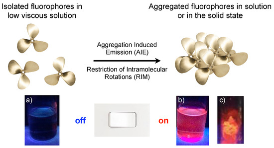 Mechanochromic Fluorescent Polymers with Aggregation-Induced Emission ...
