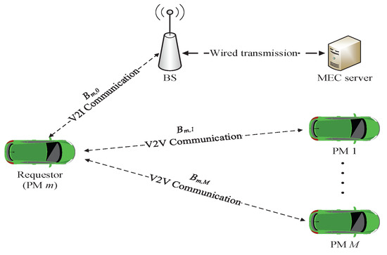 Task Offloading Based on Lyapunov Optimization for MEC-Assisted Vehicular Platooning Networks