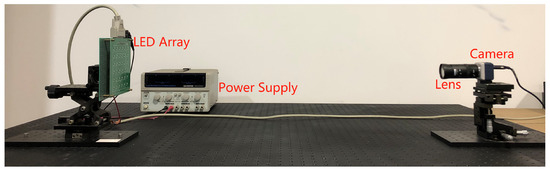 Modeling and Analysis of Spatial Inter-Symbol Interference for RGB Image Sensors Based on ...