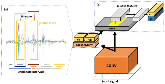 Sport-Related Human Activity Detection and Recognition Using a Smartwatch