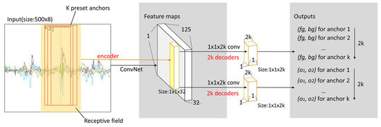 Sport-Related Human Activity Detection and Recognition Using a Smartwatch