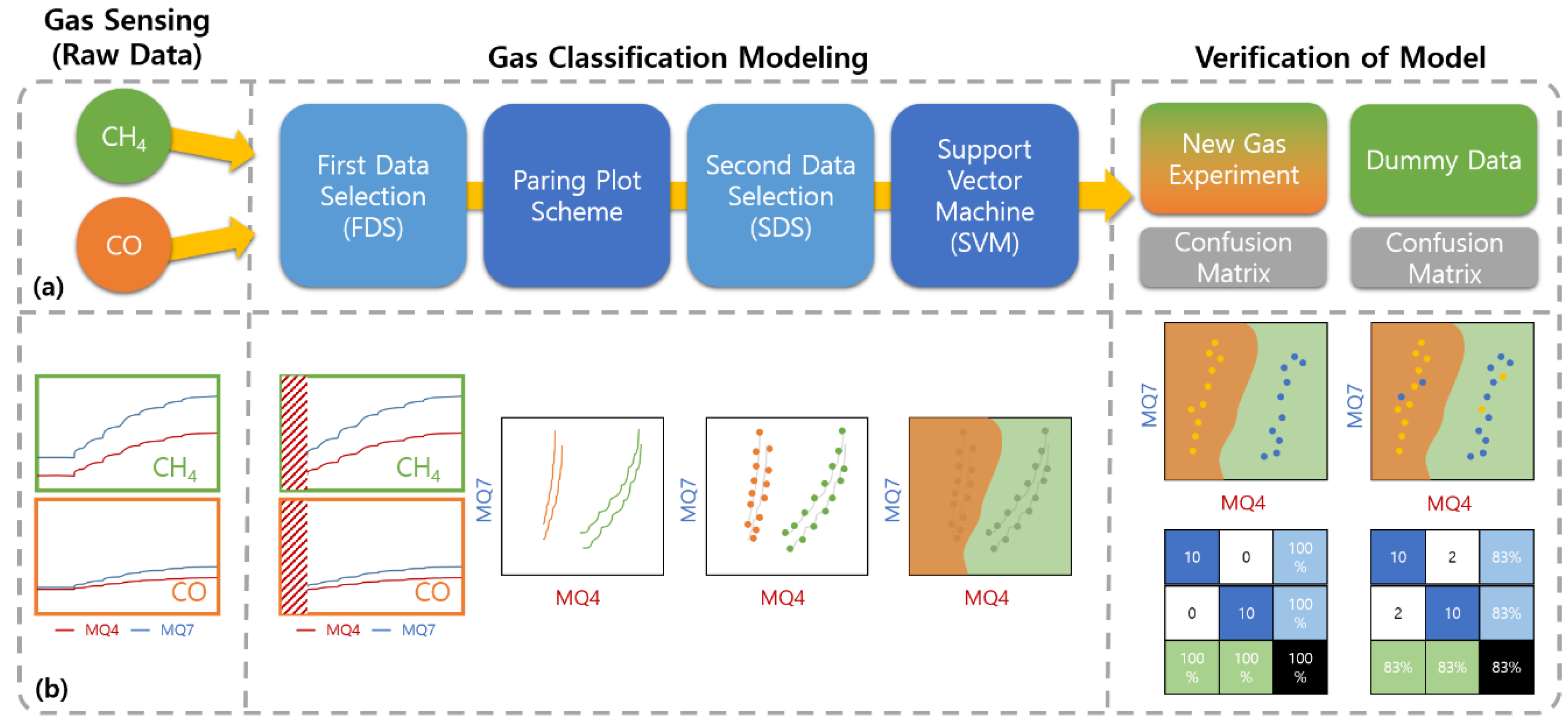 Combustible Gas Classification Modeling using Support Vector Machine ...