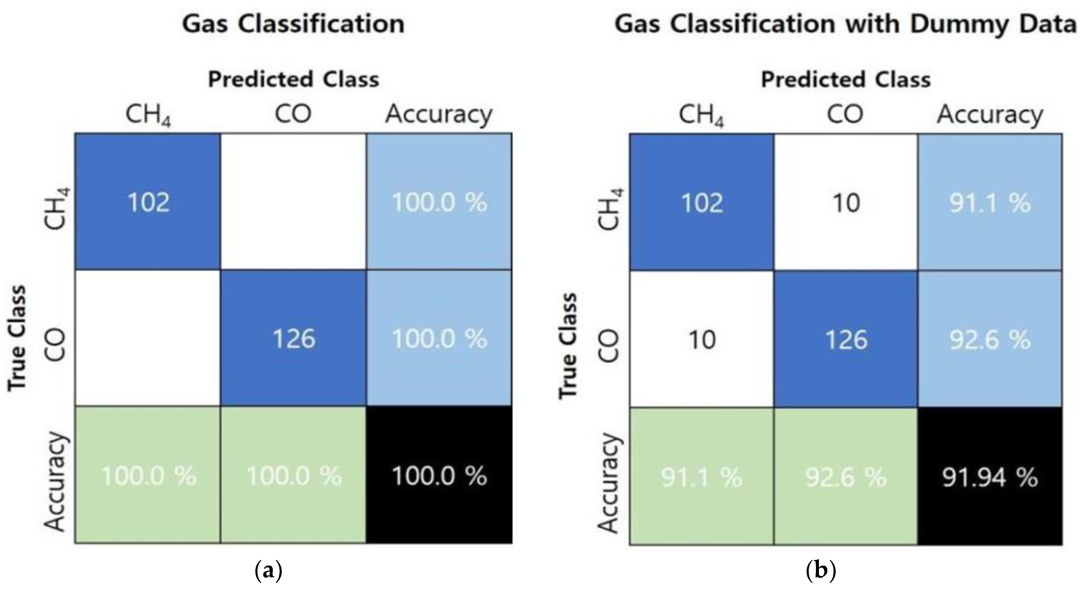 Combustible Gas Classification Modeling using Support Vector Machine ...