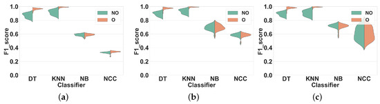 A Quantitative Comparison of Overlapping and Non-Overlapping Sliding ...