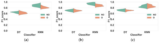 A Quantitative Comparison of Overlapping and Non-Overlapping Sliding ...
