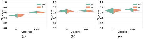 A Quantitative Comparison of Overlapping and Non-Overlapping Sliding ...