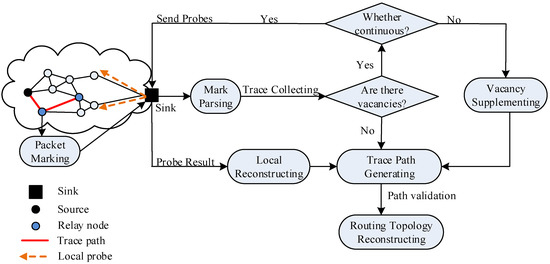 Distributed Reliable and Efficient Transmission Task Assignment for WSNs