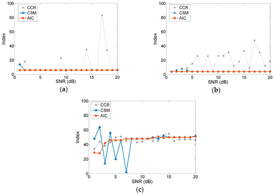 Signal Denoising Method Using AIC–SVD and Its Application to Micro ...