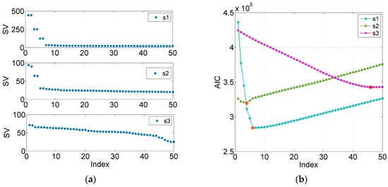 Signal Denoising Method Using AIC–SVD and Its Application to Micro ...