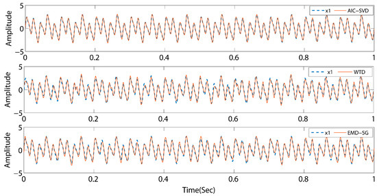 Signal Denoising Method Using AIC–SVD and Its Application to Micro-Vibration in Reaction Wheels