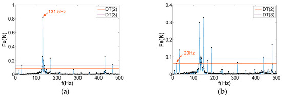 Signal Denoising Method Using AIC–SVD and Its Application to Micro ...