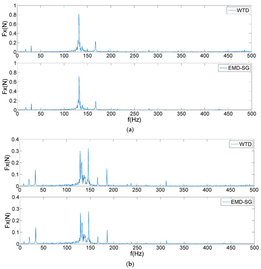 Signal Denoising Method Using AIC–SVD and Its Application to Micro ...