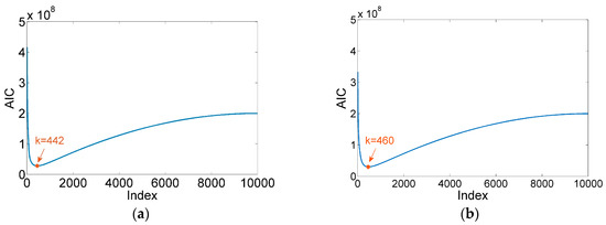 Signal Denoising Method Using AIC–SVD and Its Application to Micro ...