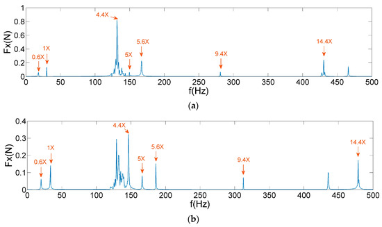 Signal Denoising Method Using AIC–SVD and Its Application to Micro ...