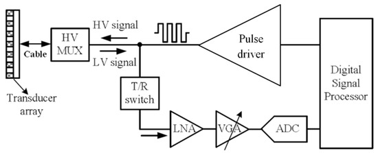 A Single-Chip High-Voltage Integrated Actuator for Biomedical ...