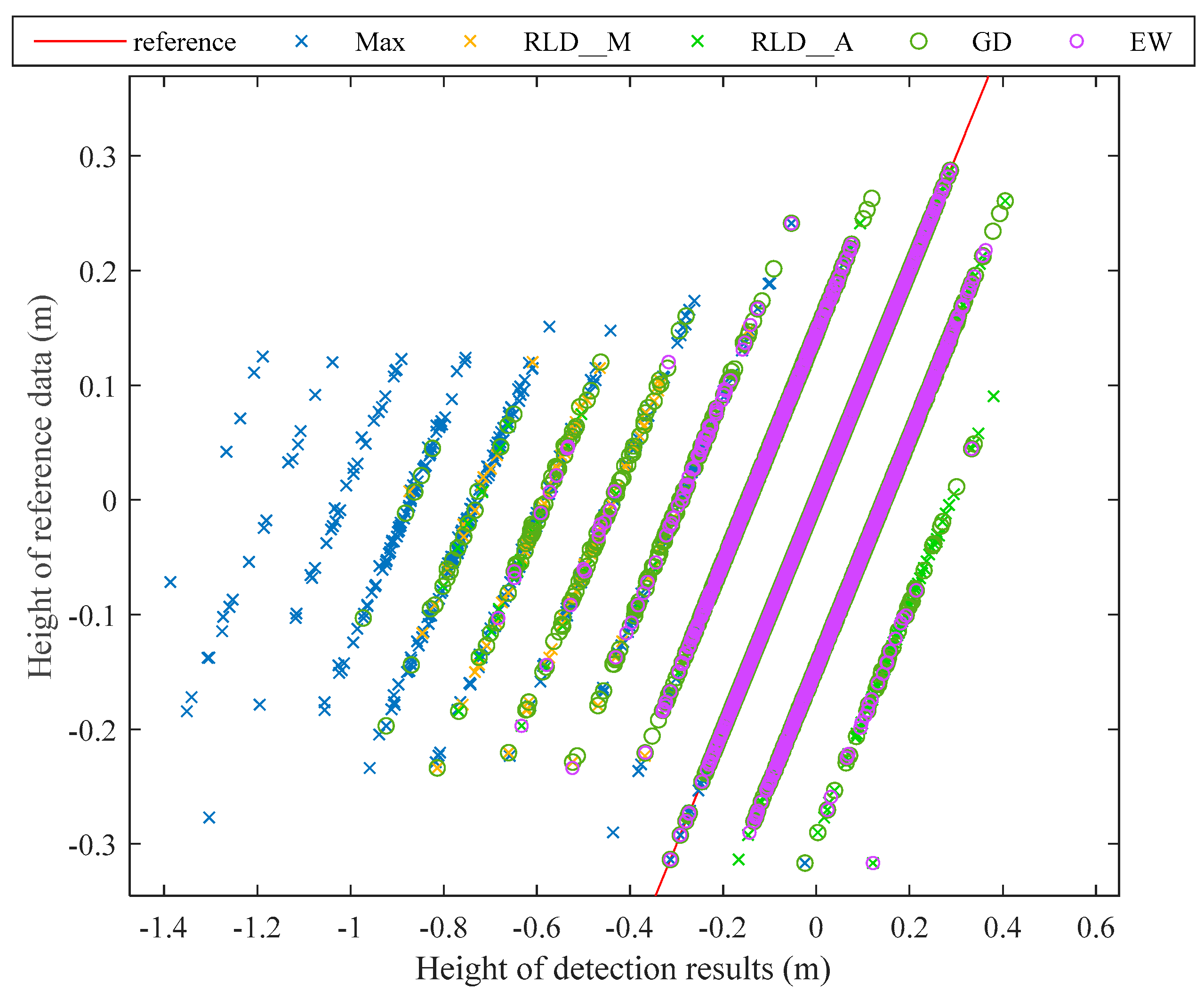 A Depth-Adaptive Waveform Decomposition Method for Airborne LiDAR ...