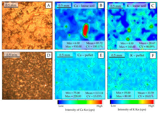 Simplifying Sample Preparation for Soil Fertility Analysis by X-ray ...