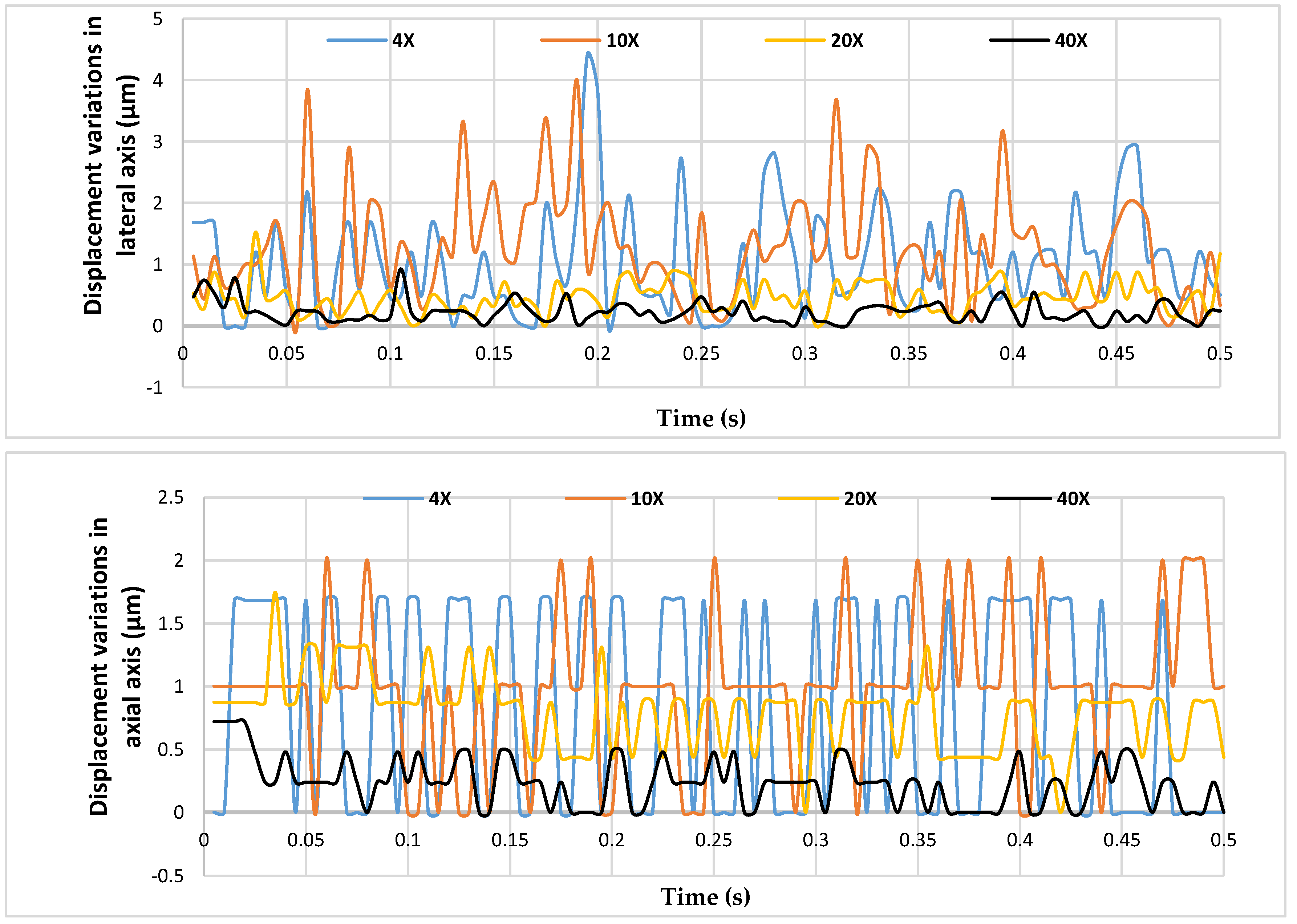Vision-Based Sensor for Three-Dimensional Vibrational Motion Detection ...