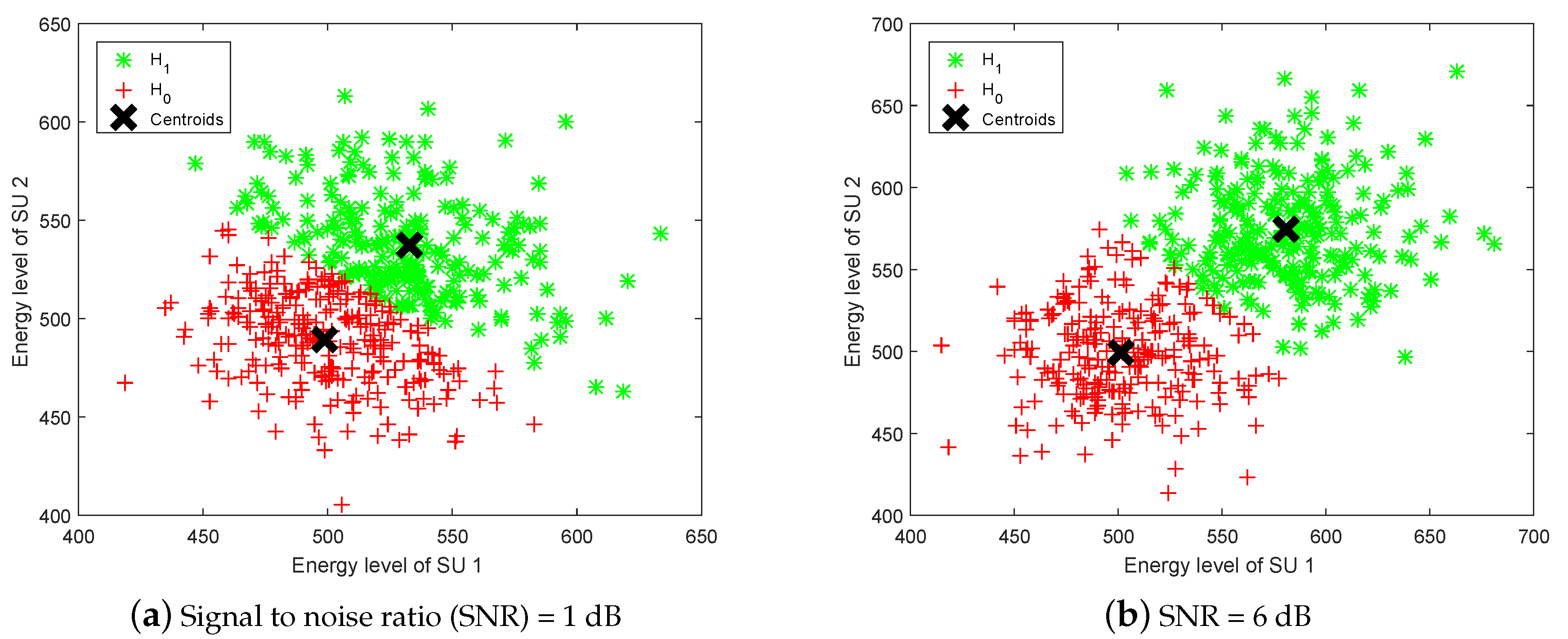 A Strong Machine Learning Classifier and Decision Stumps Based Hybrid ...
