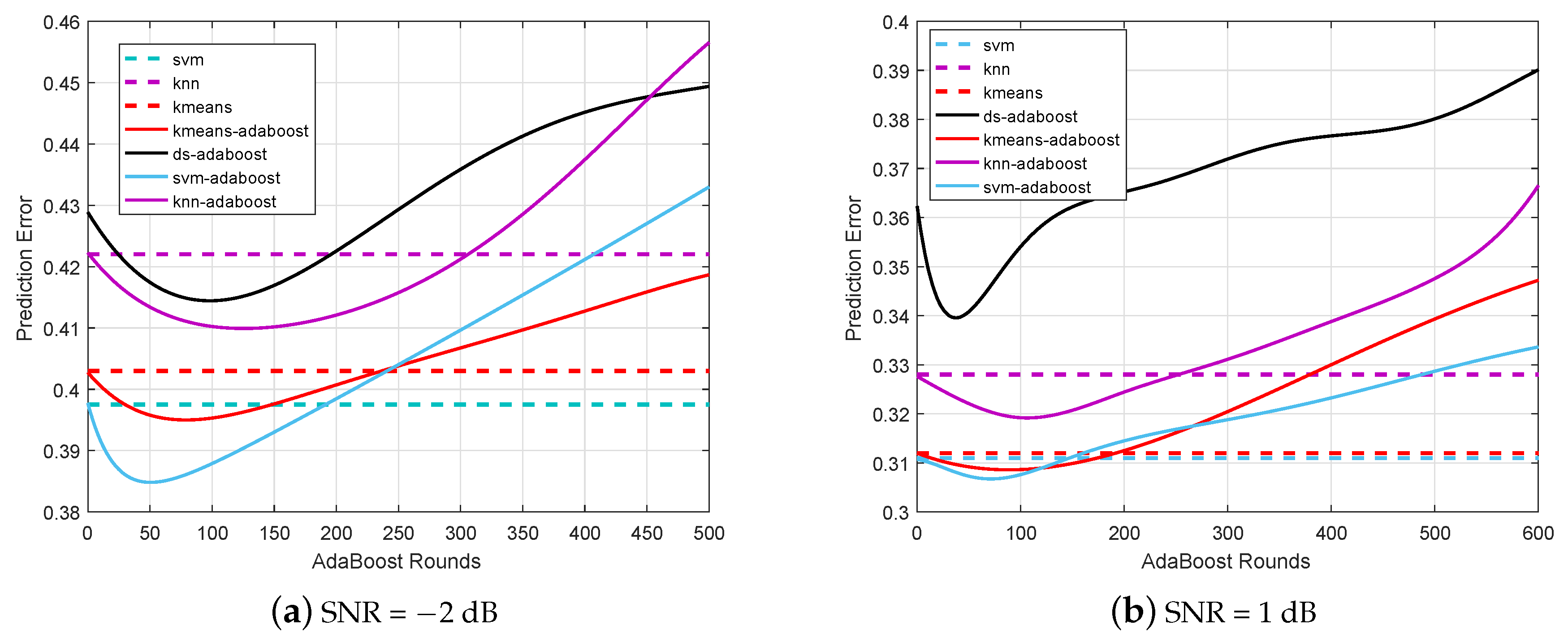 A Strong Machine Learning Classifier and Decision Stumps Based Hybrid ...