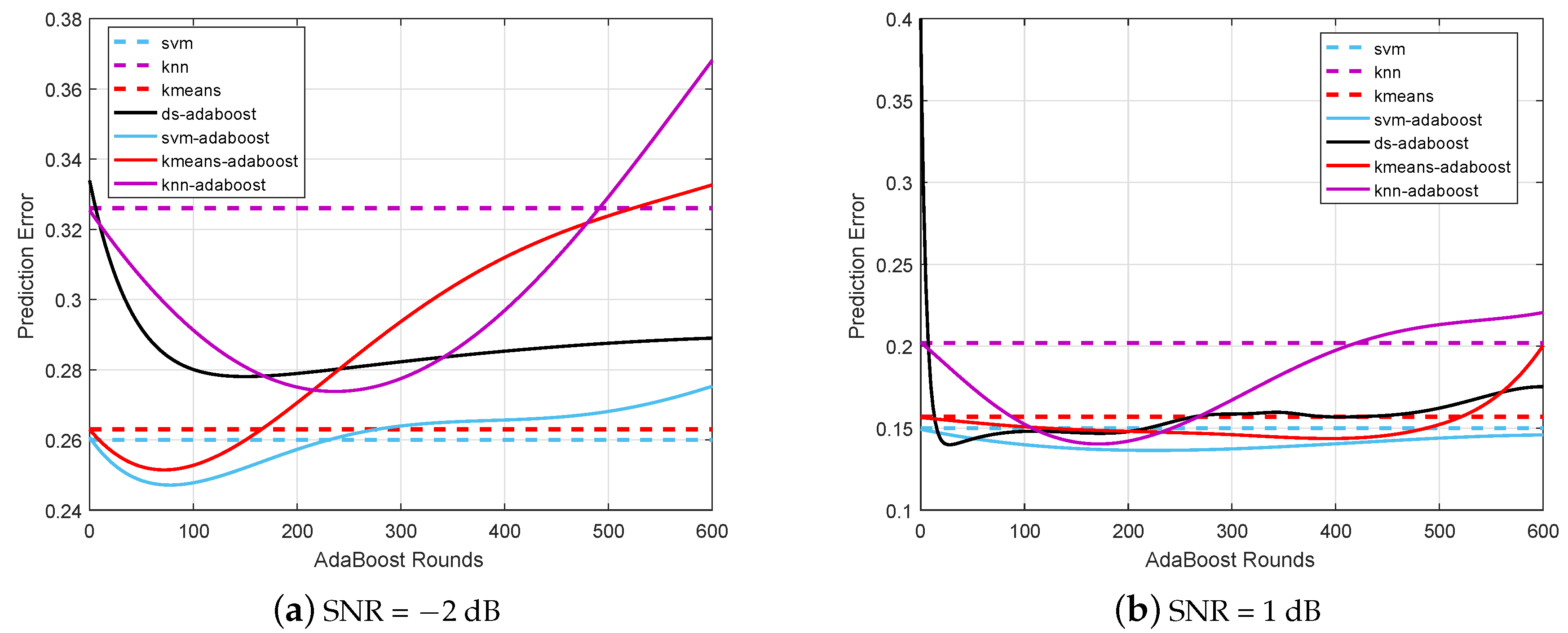 Sensors Free Full Text A Strong Machine Learning Classifier And