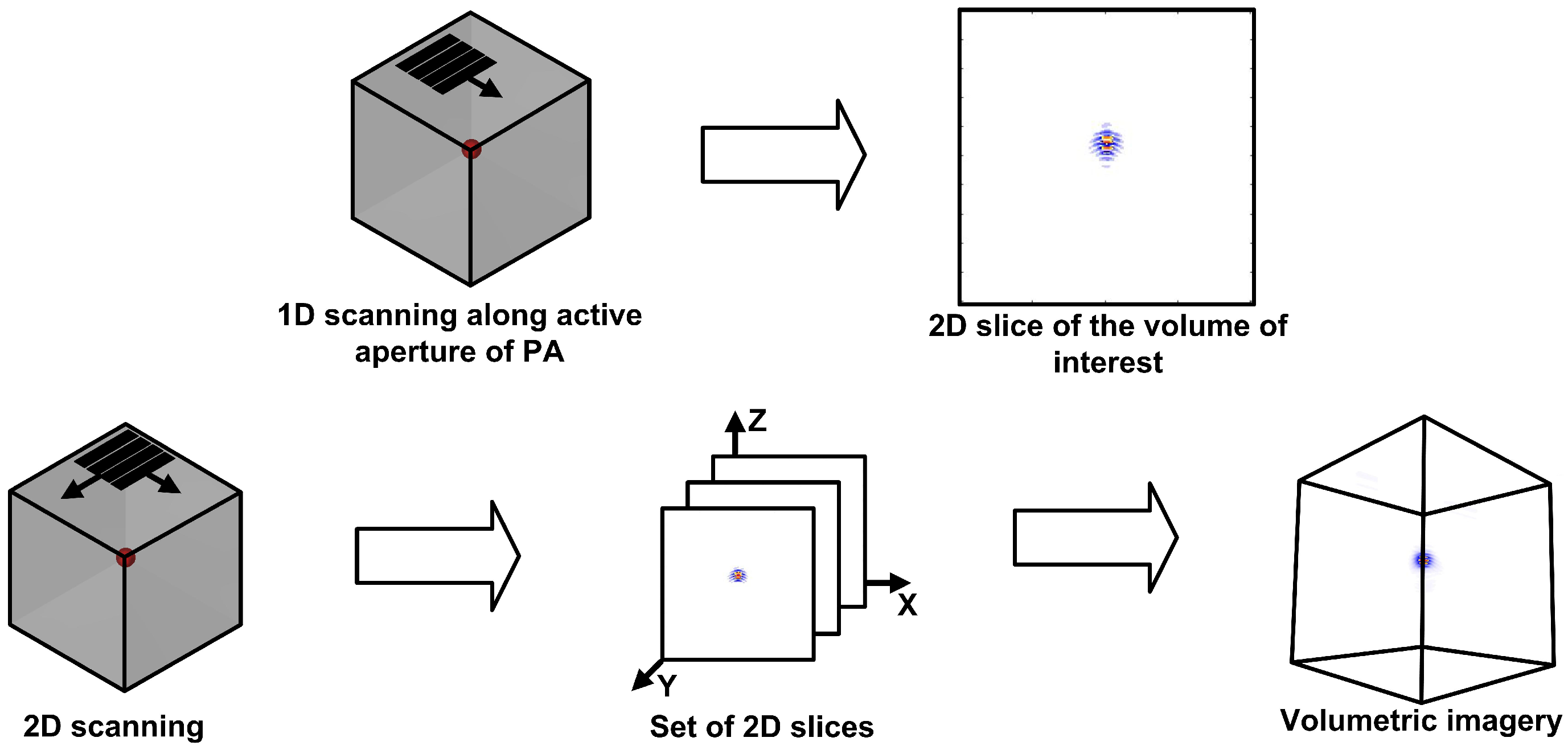 Application of Phase-Reversal Fresnel Zone Plates for Improving The ...