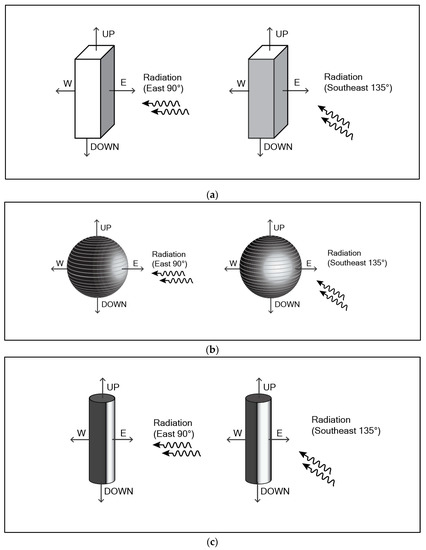 Correcting the Error in Measuring Radiation Received by a Person ...