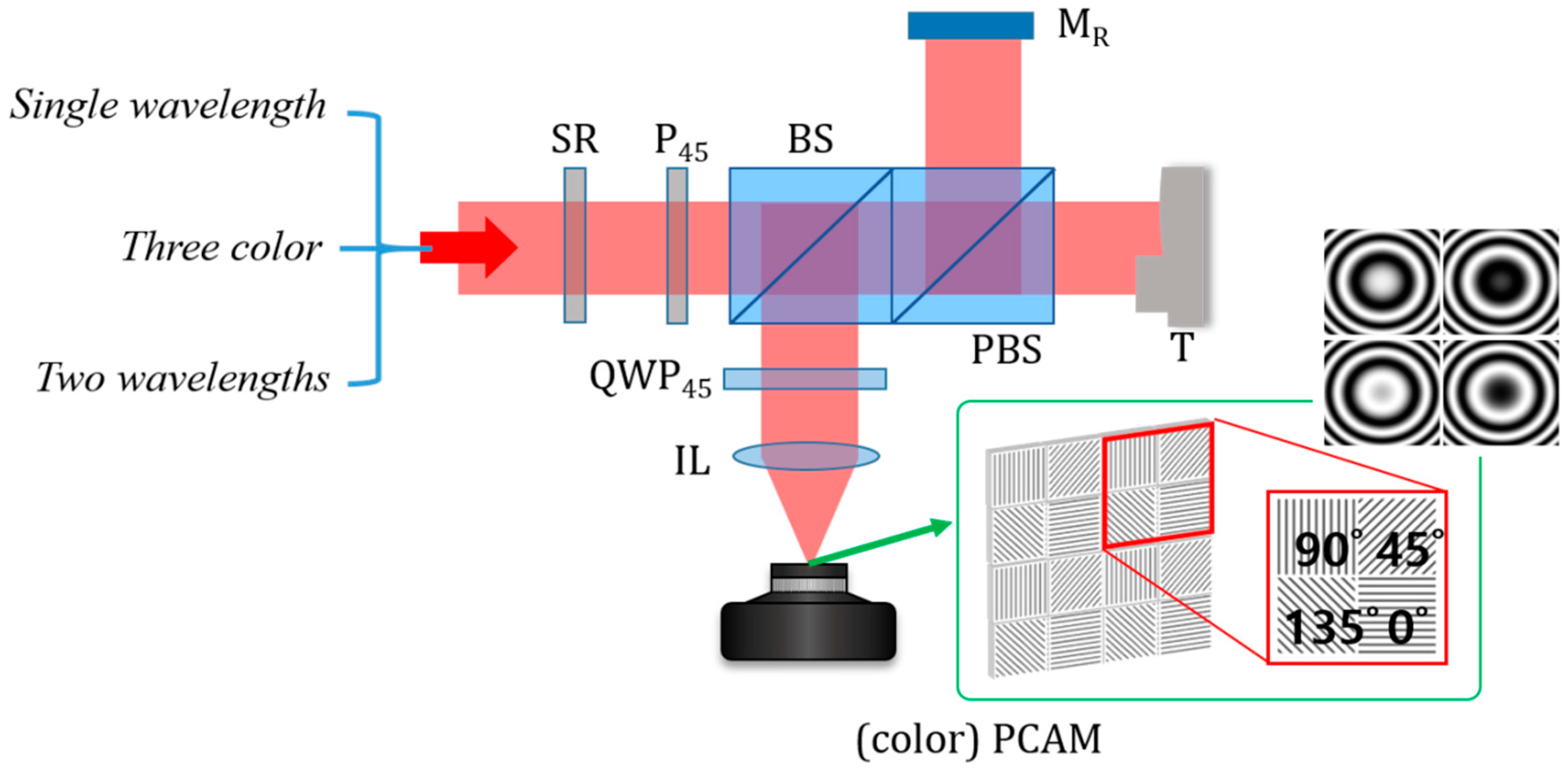 Sensors Free Full Text Single Shot Imaging Of Two Wavelength Spatial Phase Shifting
