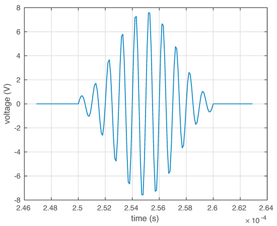 A Frequency-Based Approach for the Detection and Classification of Structural Changes Using t-SNE
