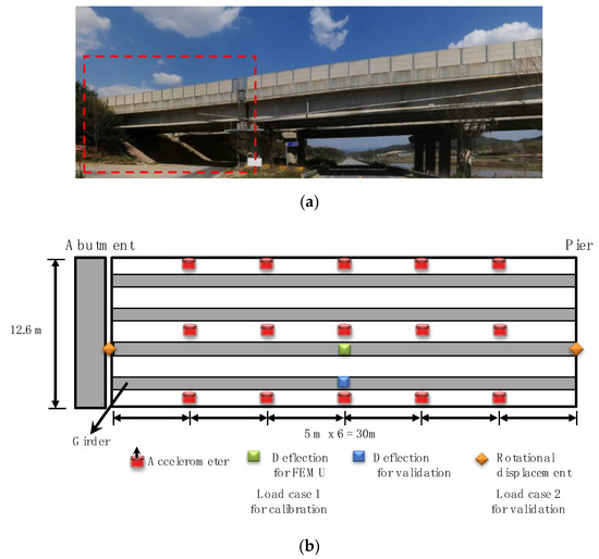 A Sequential Framework for Improving Identifiability of FE Model Updating Using Static and ...