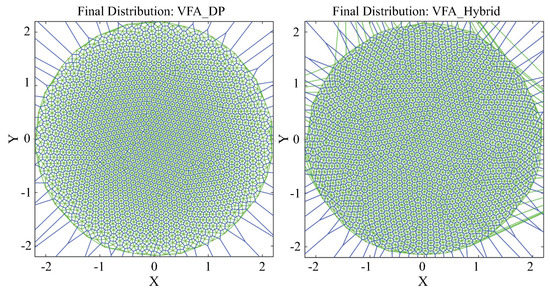 A Hybrid Optimization from Two Virtual Physical Force Algorithms for Dynamic Node Deployment in ...