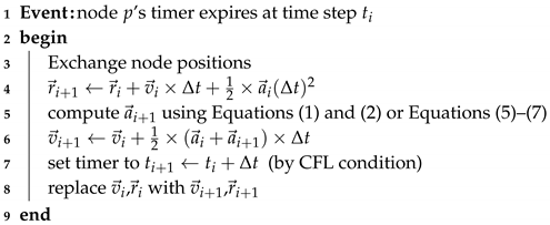 A Hybrid Optimization from Two Virtual Physical Force Algorithms for Dynamic Node Deployment in ...
