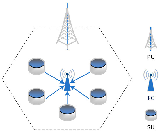 Sensors | Free Full-Text | Resource Allocation in Cognitive Radio Wireless Sensor Networks with ...
