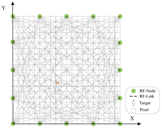 Exploring the Laplace Prior in Radio Tomographic Imaging with Sparse Bayesian Learning towards ...
