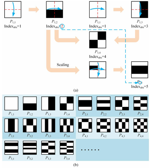 Single-Pixel Imaging with Origami Pattern Construction