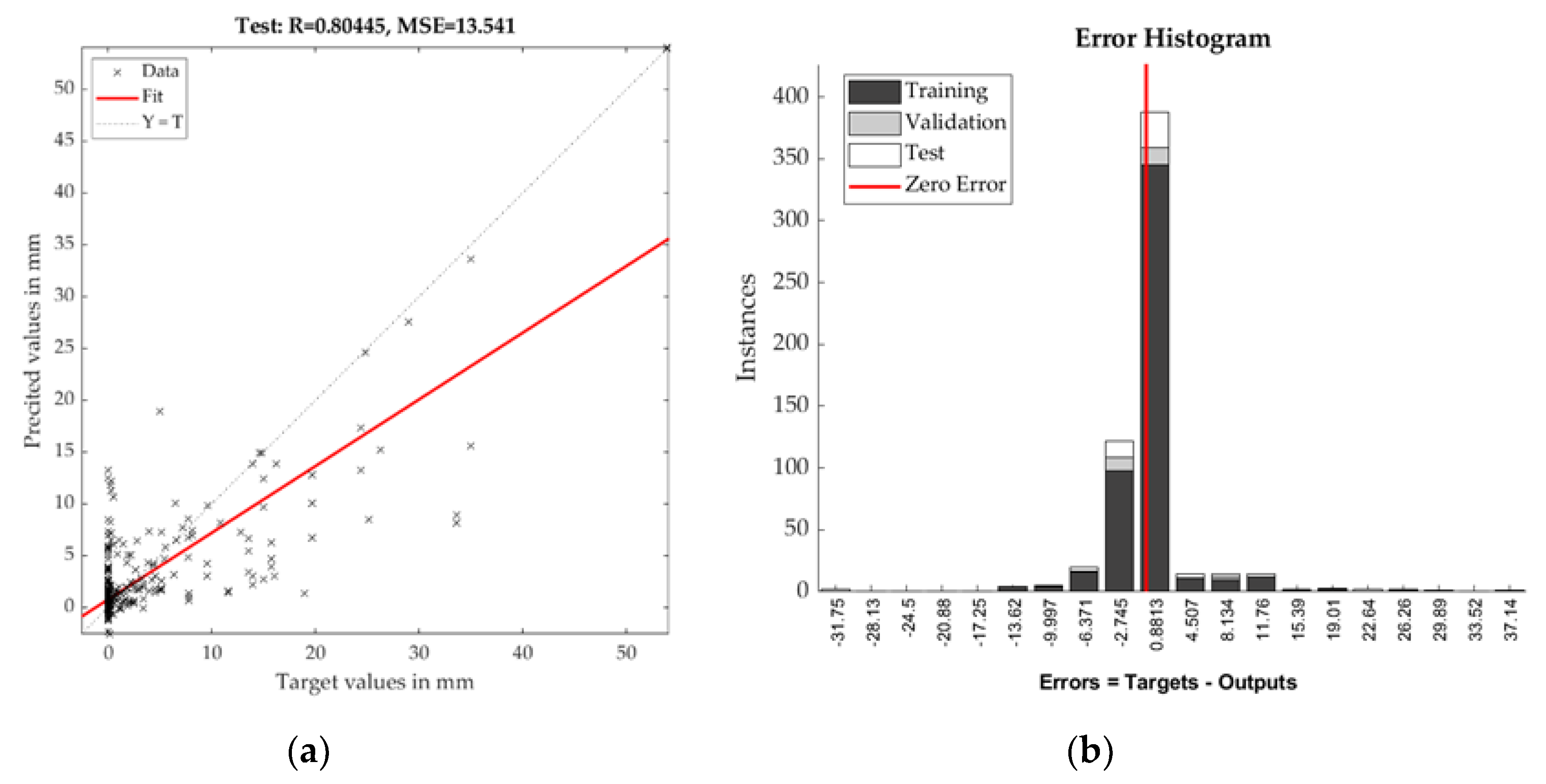 A Weather Forecast Model Accuracy Analysis and ECMWF Enhancement ...