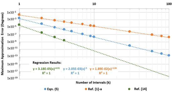New Fast Arctangent Approximation Algorithm for Generic Real-Time Embedded Applications