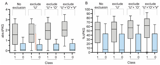 Prediction of the Levodopa Challenge Test in Parkinson’s Disease Using ...