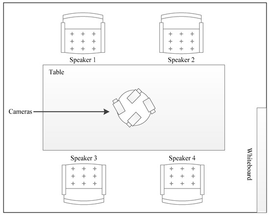 Multimodal Speaker Diarization Using a Pre-Trained Audio-Visual ...