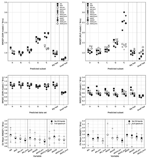 Non-Destructive Soluble Solids Content Determination for ‘Rocha’ Pear ...