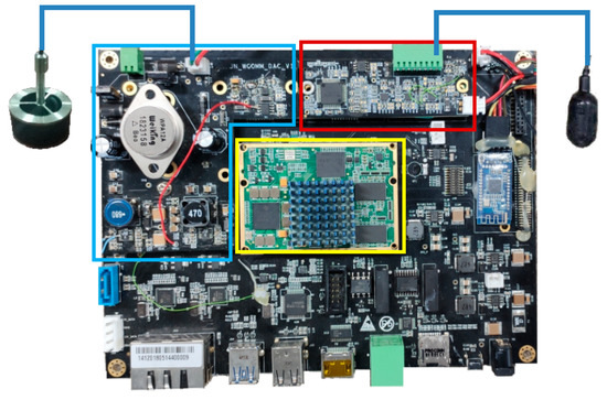 Sensors | Free Full-Text | Multicore-Processor Based Software-Defined Communication/Network ...