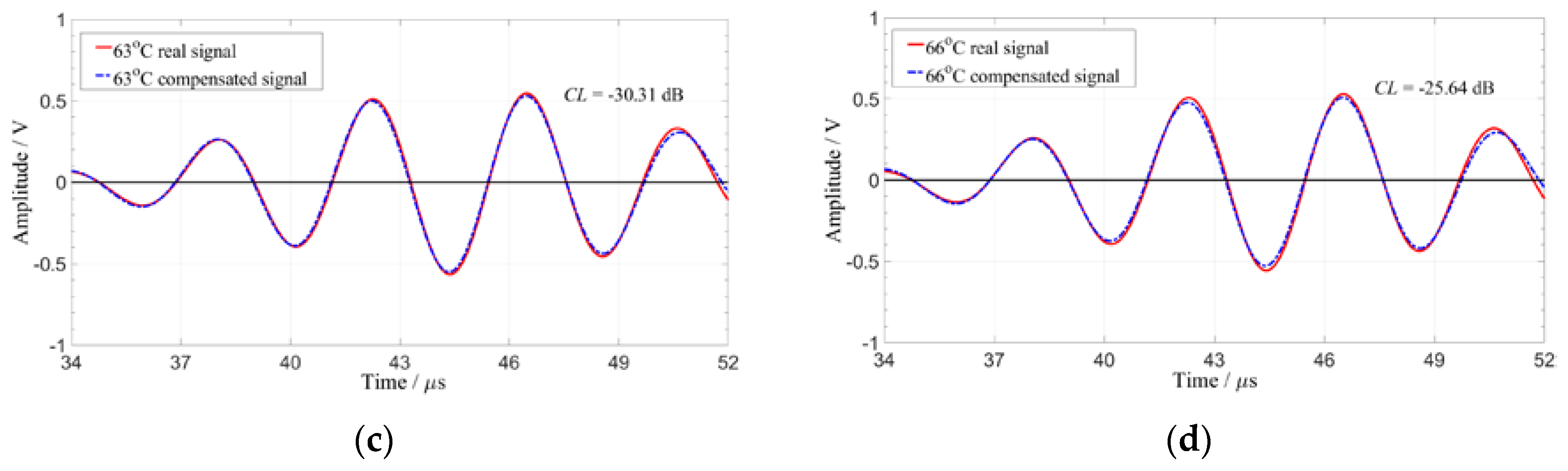 A Reference Matching-Based Temperature Compensation Method for ...